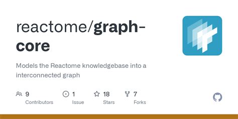 Github Reactomegraph Core Models The Reactome Knowledgebase Into A