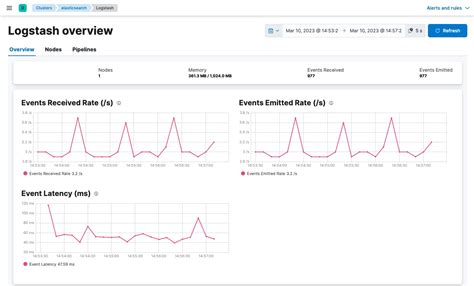 Top 9 Log Aggregation Tools 2025 Comprehensive Guide Signoz