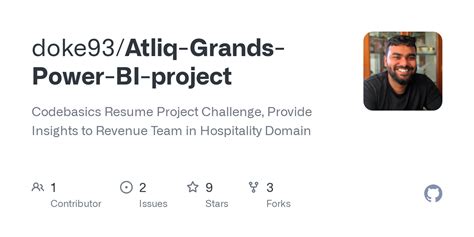 Github Doke93atliq Grands Power Bi Project Codebasics Resume Project Challenge Provide