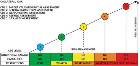 What Is Collateral Risk — Accendo Reliability