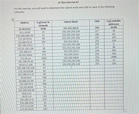 Solved For This Exercise You Will Need To Determine The Chegg