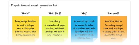 Ux Design 101 Prototyping Rapidly — Evolving And Communicating Your Ideas Effectively By Robert