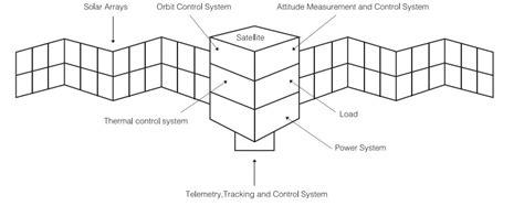 Adaptive Sliding Mode Fault Tolerant Attitude Control For Flexible Satellites Based On T S Fuzzy