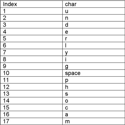 Table 2 From A High Capacity Text Steganography Scheme Based On