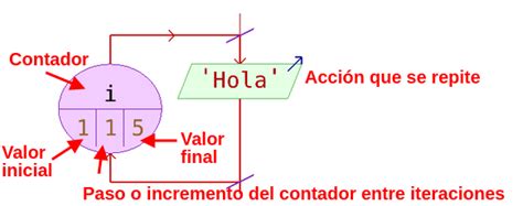 Procesamiento Librería Catedu