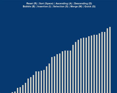 Github Ernestwang31sorting Algorithms Visualizer Visualizes