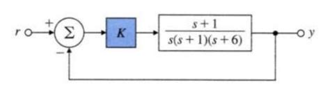 Solved Find Routh Array Of This System And Find The Range
