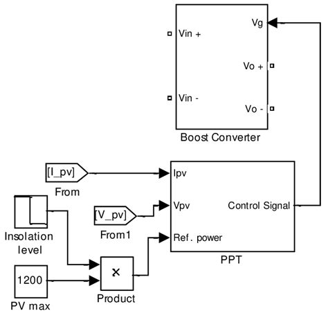 Maximum Power Point Tracker Download Scientific Diagram
