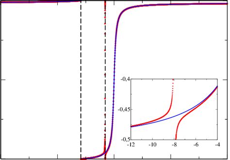 Inverse Tangent Of Effective Interaction As Function Of The Bare Download Scientific Diagram