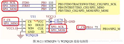 Stm32 Cubemx七spi串行同步通信与外部flashw25q128的读写和tft液晶屏w25q128 Ili9341 Csdn博客