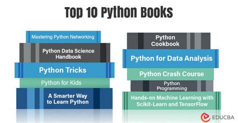 Top Books On Python For Beginners And Advanced