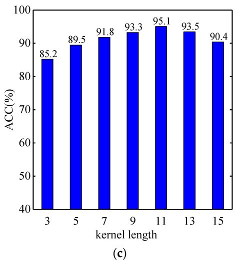 Conditional Adversarial Domain Adaptation Neural Network For Motor