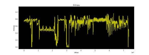 Binary Analysis Reversing Xiaomi Update Firmware Encrypted Reverse