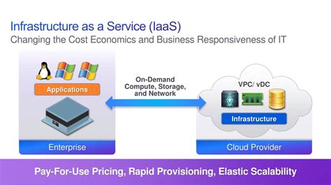 Ppt Cisco Cloud Services Router Csr 1000v Powerpoint Presentation Free Download Id1860800