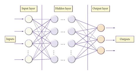 Structure Of The Three Layer Bpnn Download Scientific Diagram