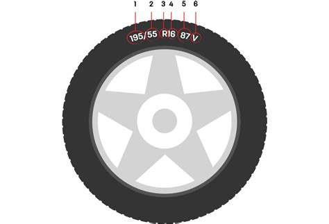 What Does Tyre Size Mean And How To Read It On The Tyre Sidewall