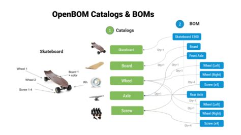 Bill Of Materials Bom Management Software Services