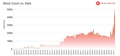 2023 Evm Network Landscape Report