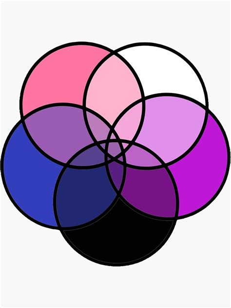 Genderfluid Pride Venn Diagram Sticker For Sale By Alykxfinnley Redbubble