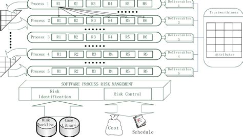 the integrated trustworthiness measurement model download scientific diagram