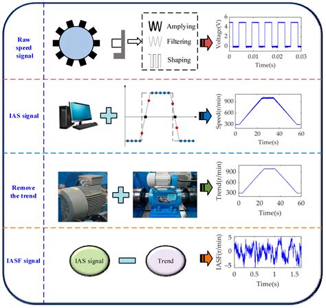 Lubricants Free Full Text A Hydraulic Axial Piston Pump Fault Diagnosis Based On