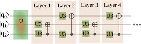 sequential quantum gate decomposer examples