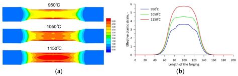 Assessment Of The Susceptibility To Material Fracture In The Cross Wedge Rolling Process With