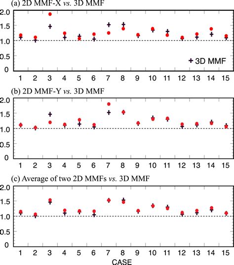 Simulation Of Subgrid Orographic Precipitation With An Embedded 2‐d