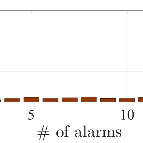 Simulation Results With The Formulation Of Problem 1 A Conditional Download Scientific
