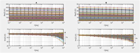 Impedance Spectra After Correction For Inductive Coupling And Leakage Download Scientific