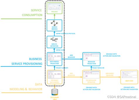 Matinal：sap Abap 发布 Restful服务全过程解析（五）sap Restful Csdn博客