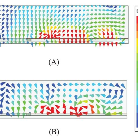 Mode Conversion At Half Mode Substrate Integrated Waveguide Hmsiw To