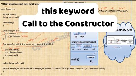 This Keyword In Java Call To The Constructor Youtube