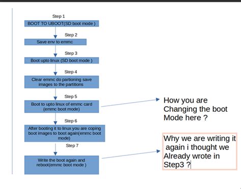 Processor Sdk J721s2 The First Ota Will Lose The Boot Part And Boot Dev Param Processors