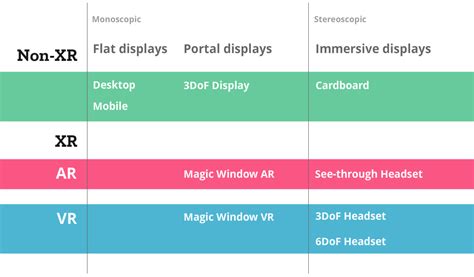 progressive webxr