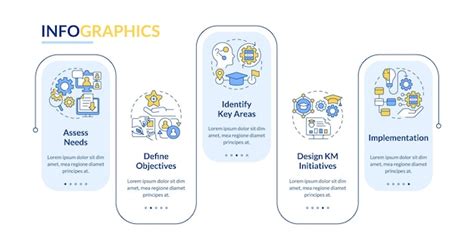 Premium Vector 2d Knowledge Management Vector Infographics Template With Thin Line Icons
