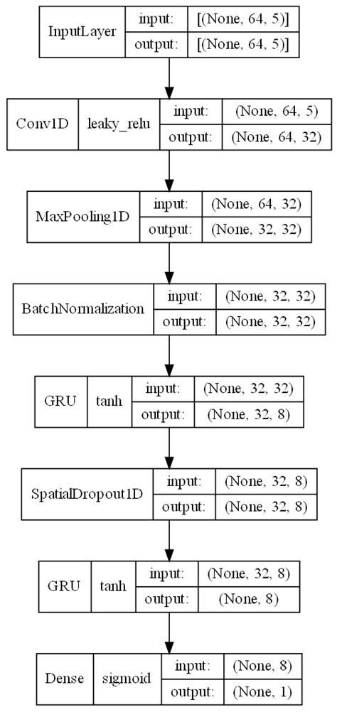 Sensors Free Full Text The Improved Biometric Identification Of