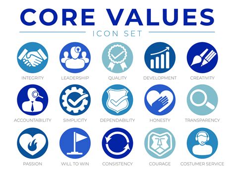 Company Core Values Round Web Icon Set Integrity Leadership Quality And Development