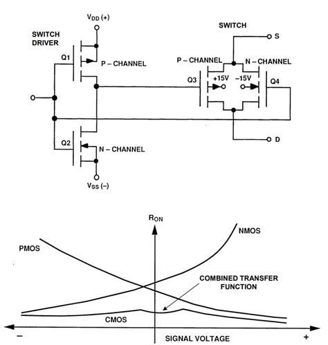 Do I Need An Analog Switch Or Multiplexer