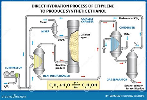 Ethylene Production Process Flow Diagram