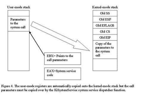 How Do Windows Nt System Calls Really Work Codeguru