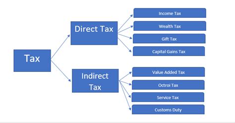 Income Tax Guide With Examples Tax Calculator