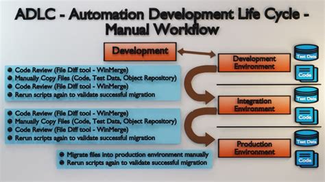 Haystacks Tech On Linkedin Testing Automation Enterprise Modern Versioncontrol Systems