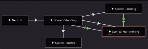Animation State Machine Transition To Not Requested State · Issue