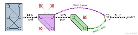 Pytorchpyg实现topkpool实现图分类海洋之心的博客 Csdn博客