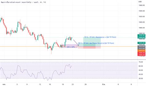 Qml — Tradingview