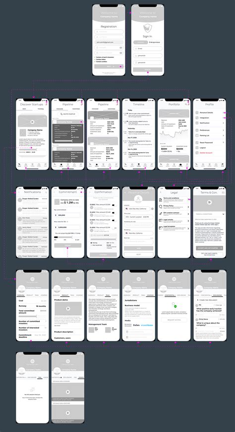 Mobile App UX Flow Map On Behance