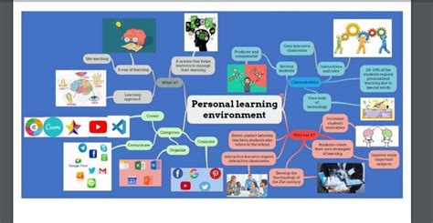 Personal Learning Environment Ple Ga4240202501 Aa1 Ev02