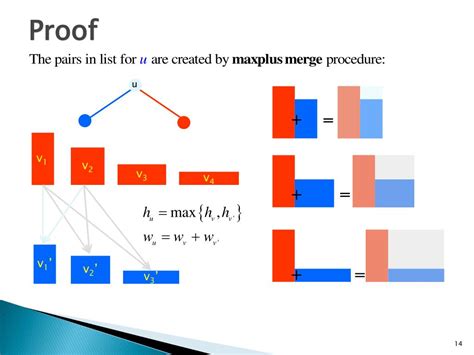 Ppt Lecture 6 Dynamic Programming Slicing Floorplans And Technology Mapping Powerpoint