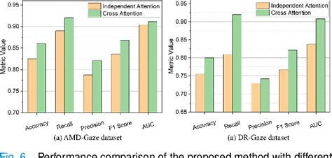 Figure 1 From Eye Tracking Guided Deep Multiple Instance Learning With